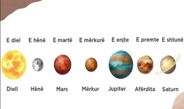 E keni ditur si i kanë marrë emrat ditët e javës? E keni ditur si i kanë marrë emrat ditët e javës?